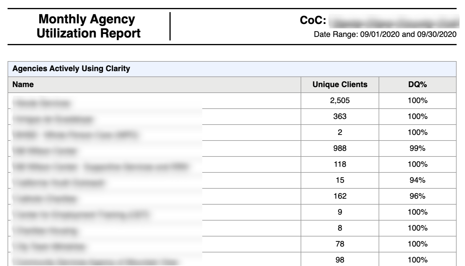 [DQXX-105-AD] Monthly Agency Utilization Report